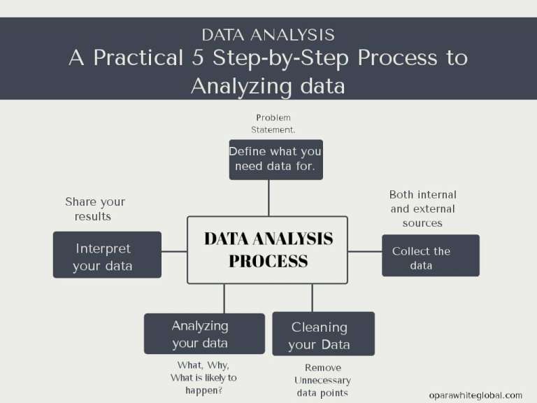 Apa Itu Data Analisis
